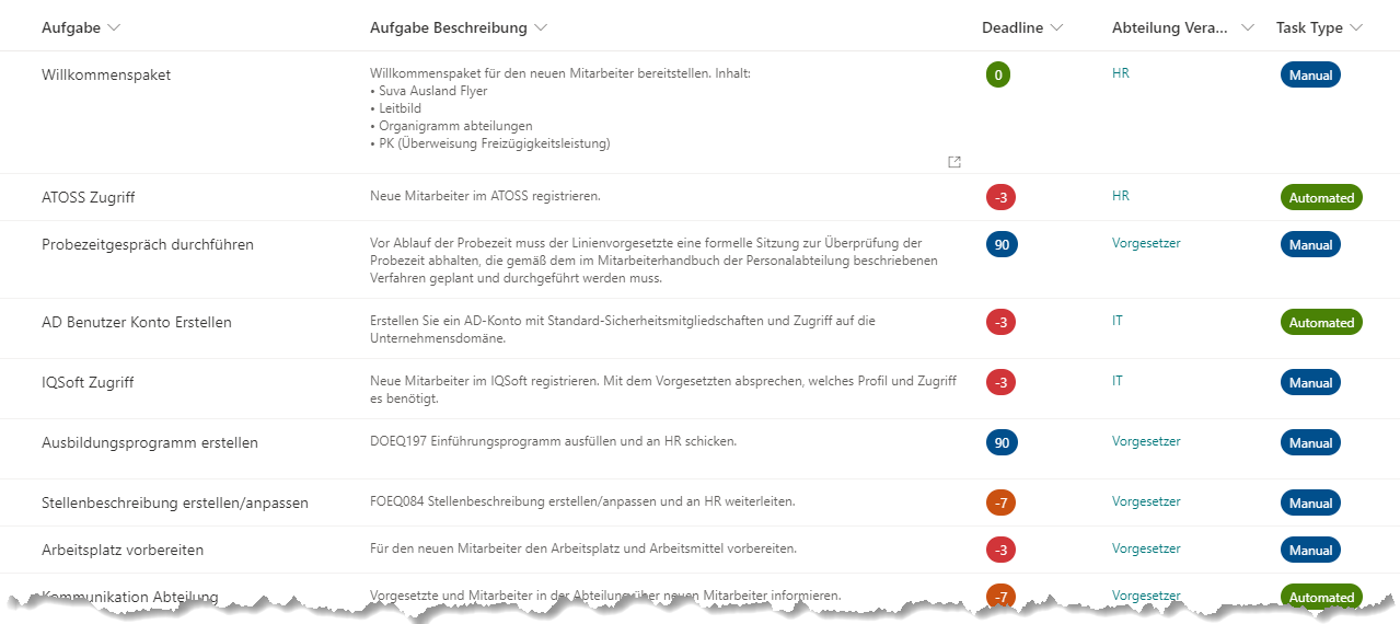 Onboarding employees? Scrap the paper lists and use Microsoft Lists!