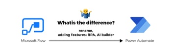 Difference between Microsoft Flow and Power Automate